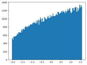 データの分布を正規分布に近づける（Box-Cox変換、Yeo-Johnson変換）|予測制度向上を目指して｜Aru's テクログ（Aruaru0）