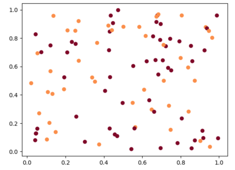 【python】matplotlibの散布図で分類別に色を変える方法（colormap活用法）｜Aru's テクログ（Aruaru0）