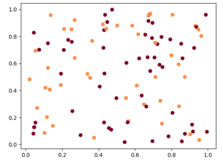 【python】matplotlibの散布図で分類別に色を変える方法（colormap活用法）｜Aru's テクログ（Aruaru0）
