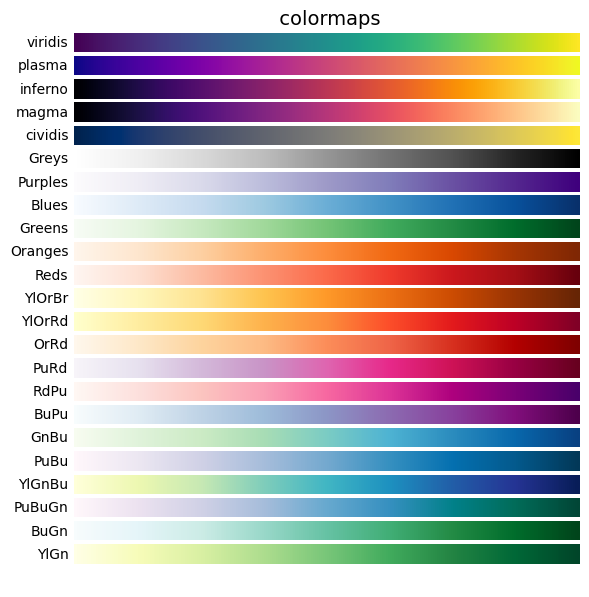 【python】matplotlibの散布図で分離別に色を変える|カラーマップ Colormap)の使い方|aru S テクログ(aruaru0)