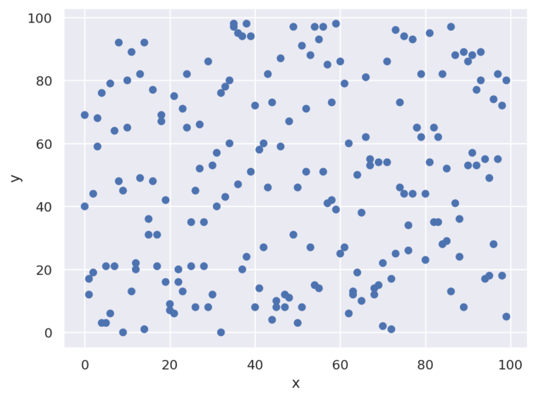 Seaborn Objectsチートシート｜新しい描画インタフェースの使い方【Python】｜Aru's テクログ（Aruaru0）