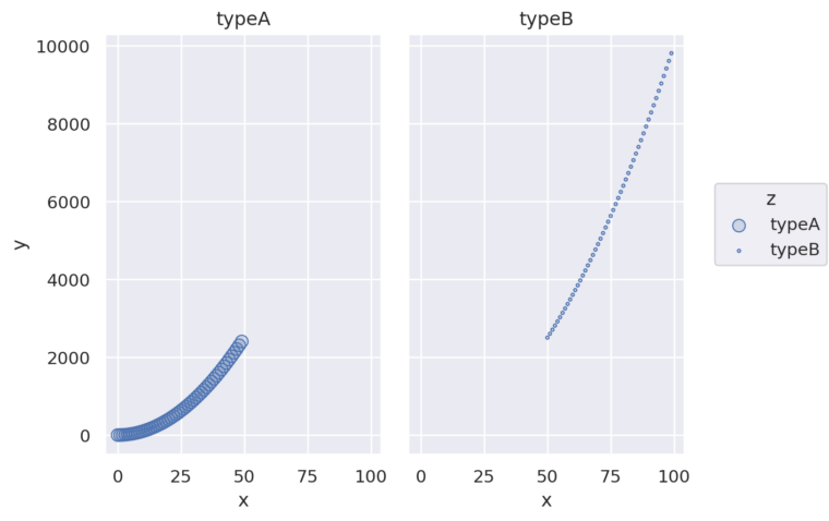 Seaborn Objectsチートシート｜新しい描画インタフェースの使い方【Python】｜Aru's テクログ（Aruaru0）