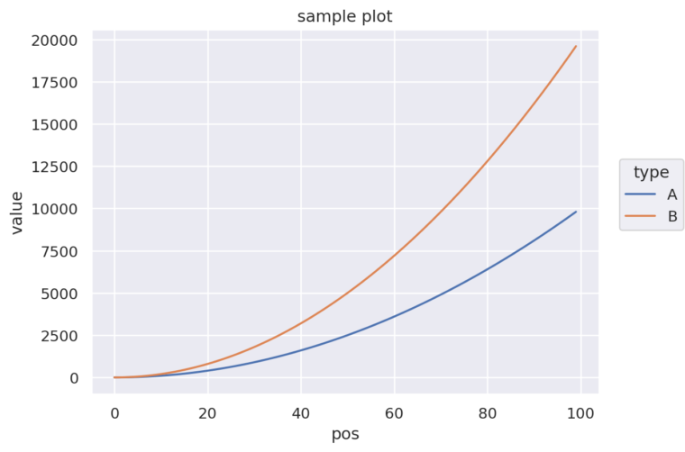 Seaborn Objectsチートシート｜新しい描画インタフェースの使い方【Python】｜Aru's テクログ（Aruaru0）