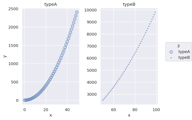 Seaborn Objectsチートシート｜新しい描画インタフェースの使い方【Python】｜Aru's テクログ（Aruaru0）