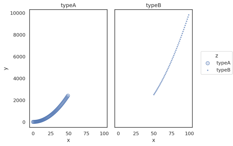 Seaborn Objectsチートシート｜新しい描画インタフェースの使い方【Python】｜Aru's テクログ（Aruaru0）