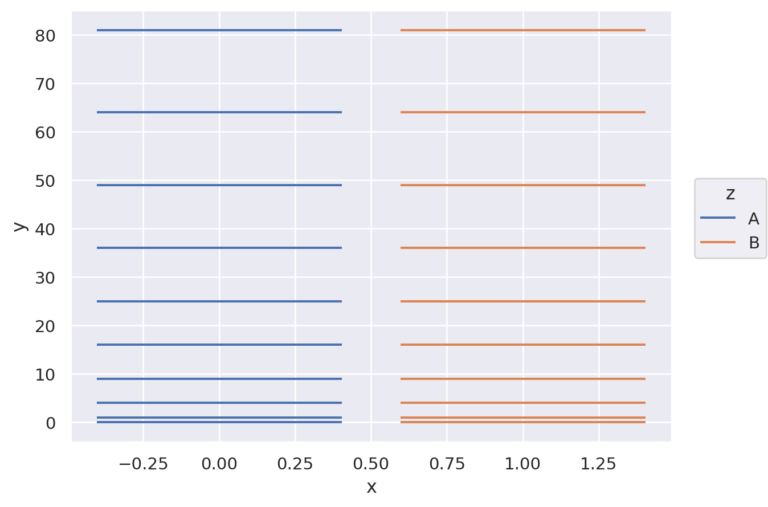 Seaborn Objectsチートシート｜新しい描画インタフェースの使い方【Python】｜Aru's テクログ（Aruaru0）