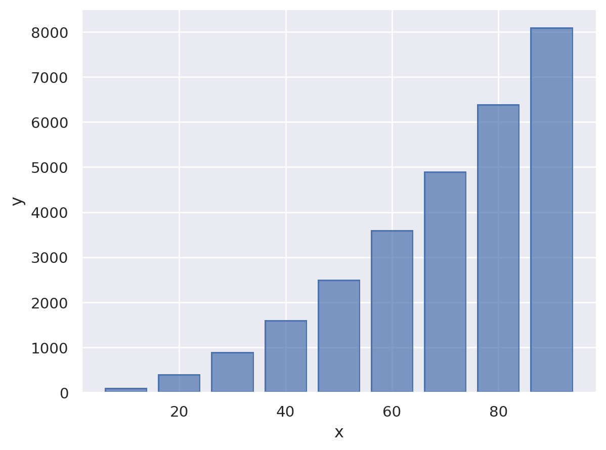 Seaborn Objectsチートシート｜新しい描画インタフェースの使い方【Python】｜Aru's テクログ（Aruaru0）