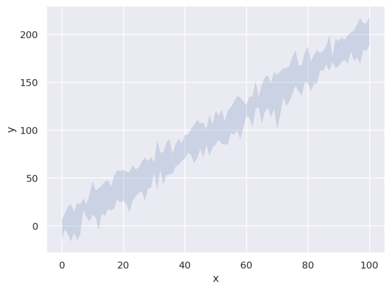 Seaborn Objectsチートシート｜新しい描画インタフェースの使い方【Python】｜Aru's テクログ（Aruaru0）