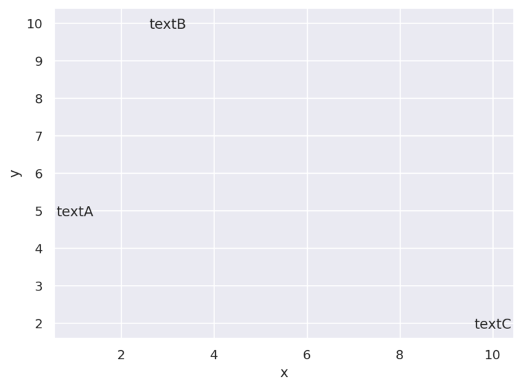 Seaborn Objectsチートシート｜新しい描画インタフェースの使い方【Python】｜Aru's テクログ（Aruaru0）
