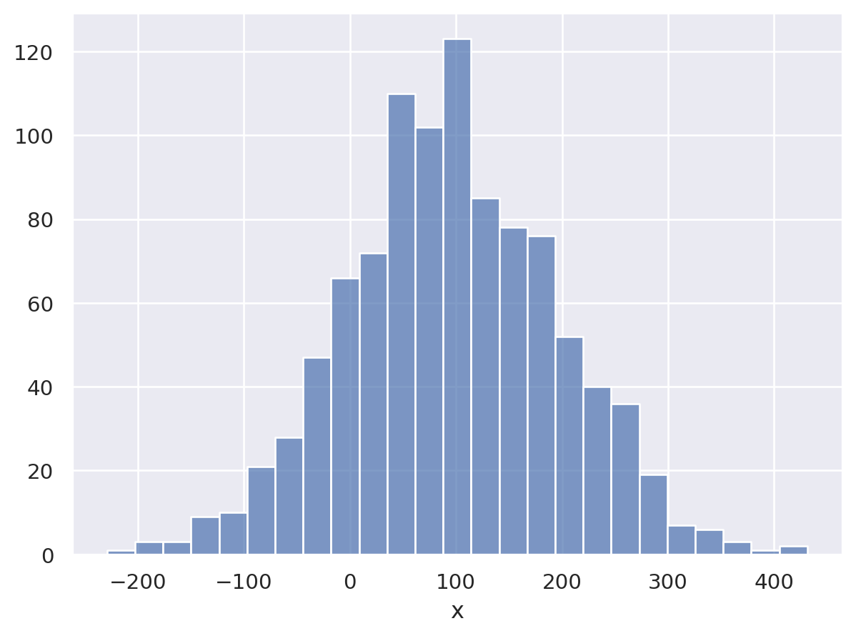 Seaborn Objectsチートシート|新しい描画インタフェースの使い方【python】|arus テクログ(aruaru0)