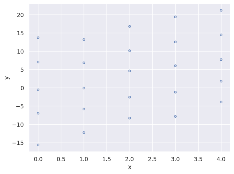 Seaborn Objectsチートシート｜新しい描画インタフェースの使い方【Python】｜Aru's テクログ（Aruaru0）