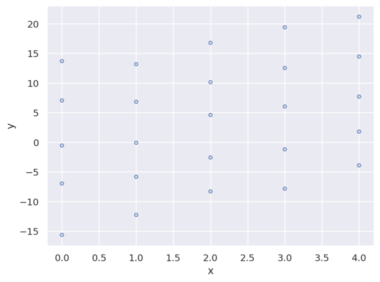 Seaborn Objectsチートシート｜新しい描画インタフェースの使い方【Python】｜Aru's テクログ（Aruaru0）