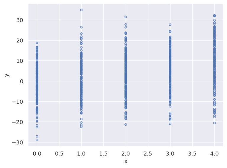 Seaborn Objectsチートシート｜新しい描画インタフェースの使い方【Python】｜Aru's テクログ（Aruaru0）