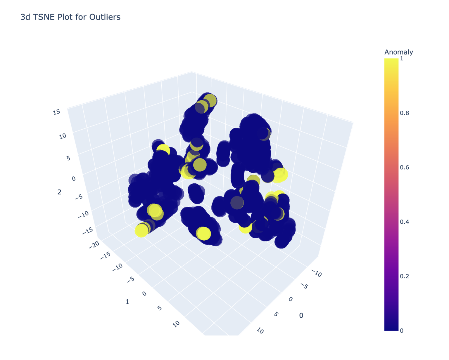 PyCaretで回帰・時系列・クラスタリング・異常検知を実践する方法｜Aru's テクログ（Aruaru0）