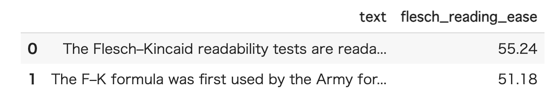 textstat文章の読みやすさを数値化し、機械学習の特徴量として活用する方法｜Aru's テクログ（Aruaru0）