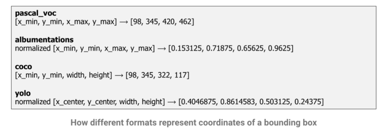 Albumentations：物体検出（枠）にも対応したデータ拡張ライブラリを解説｜Aru's テクログ（Aruaru0）