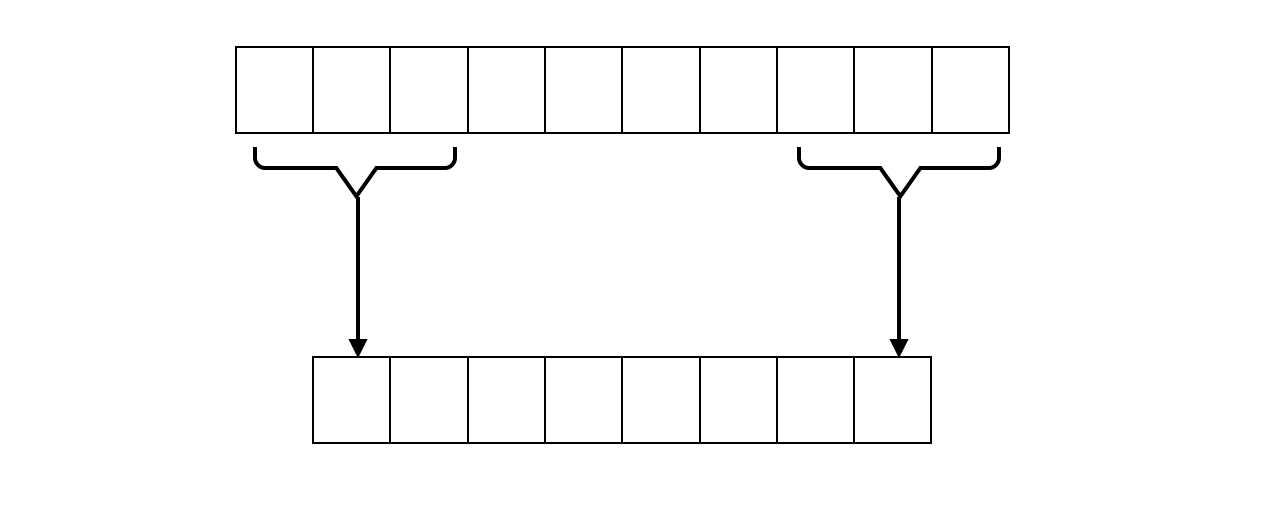 畳み込み層（CNN, Conv1D）の動きをわかりやすく解説 【初級 深層学習講座】｜Aru's テクログ（Aruaru0）