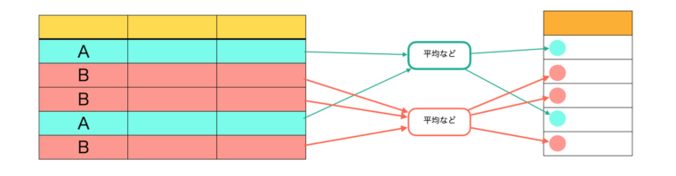 機械学習のための前処理＆特徴量エンジニアリングの手法【Python】｜Aru's テクログ（Aruaru0）