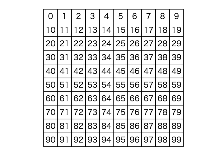 Adaptive Pooling層の動きをわかりやすく解説【初級 深層学習講座】｜Aru's テクログ（Aruaru0）