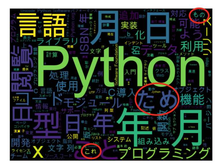 【Python】日本語対応のワードクラウドを作成（単語分割の方法）｜Aru's テクログ（Aruaru0）