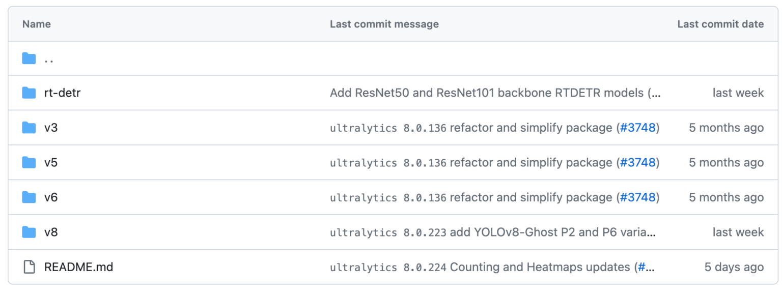 YOLOv5を使った独自データの学習と推論｜ultralytics YOLOリポジトリ｜Aru's テクログ（Aruaru0）