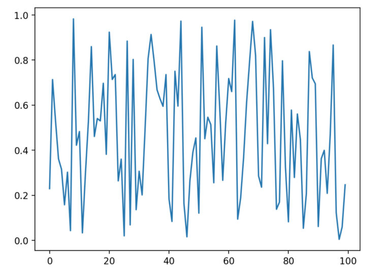 PythonでWebアプリ｜Streamlitの基本＆コンポーネントガイド｜Aru's テクログ（Aruaru0）