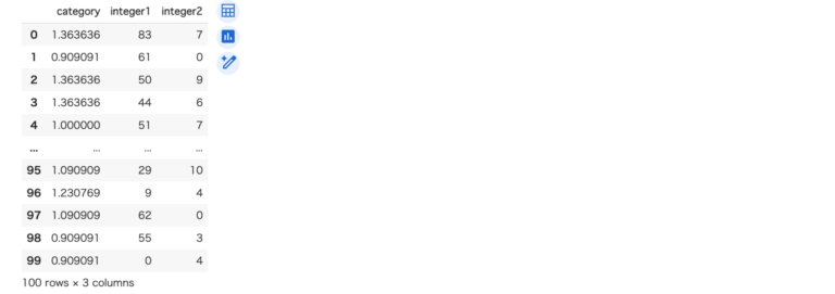 Category Encodersでカテゴリ変数を簡単に数値化する方法【pandas】｜Aru's テクログ（Aruaru0）