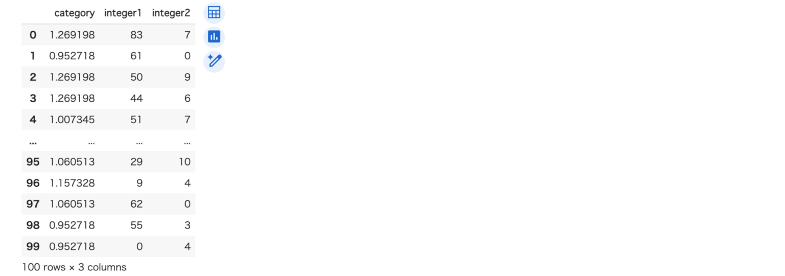 Category Encodersでカテゴリ変数を簡単に数値化する方法【pandas】｜Aru's テクログ（Aruaru0）