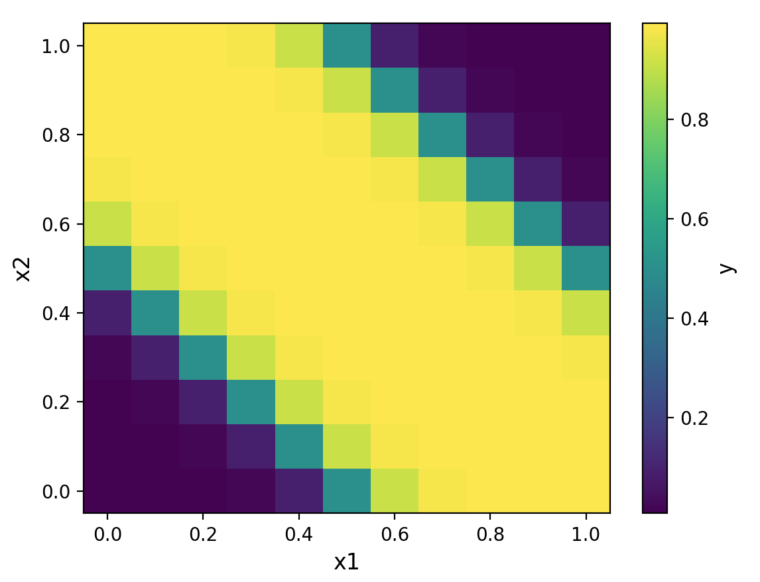 活性化関数(activation Function)って何?代表的な関数を紹介【初級 深層学習講座】|arus テクログ(aruaru0)