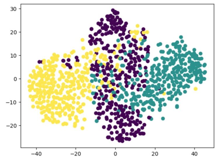 次元圧縮｜PCA, t-SNE, UMAPで高次元データを可視化する【初級 深層学習講座】｜Aru's テクログ（Aruaru0）