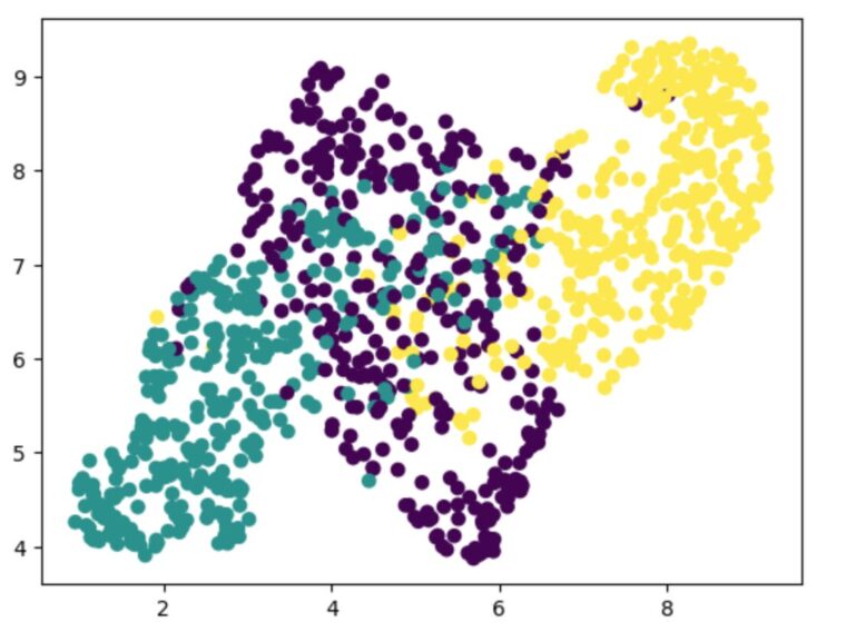 PCA, t-SNE, UMAPで次元圧縮して可視化する【初級 深層学習講座】|Aru's テクログ(Aruaru0) PCA, t-SNE, UMAPで次元圧縮して可視化する【初級 深層学習講座】|Aru's テクログ(Aruaru0)