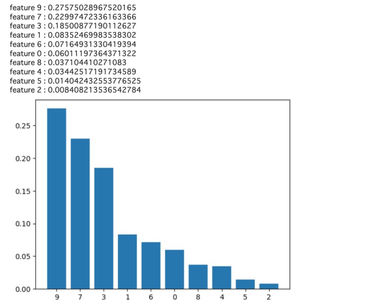 表形式データ向けDNN「TabNet」で回帰問題を解く｜Python｜Aru's テクログ（Aruaru0）
