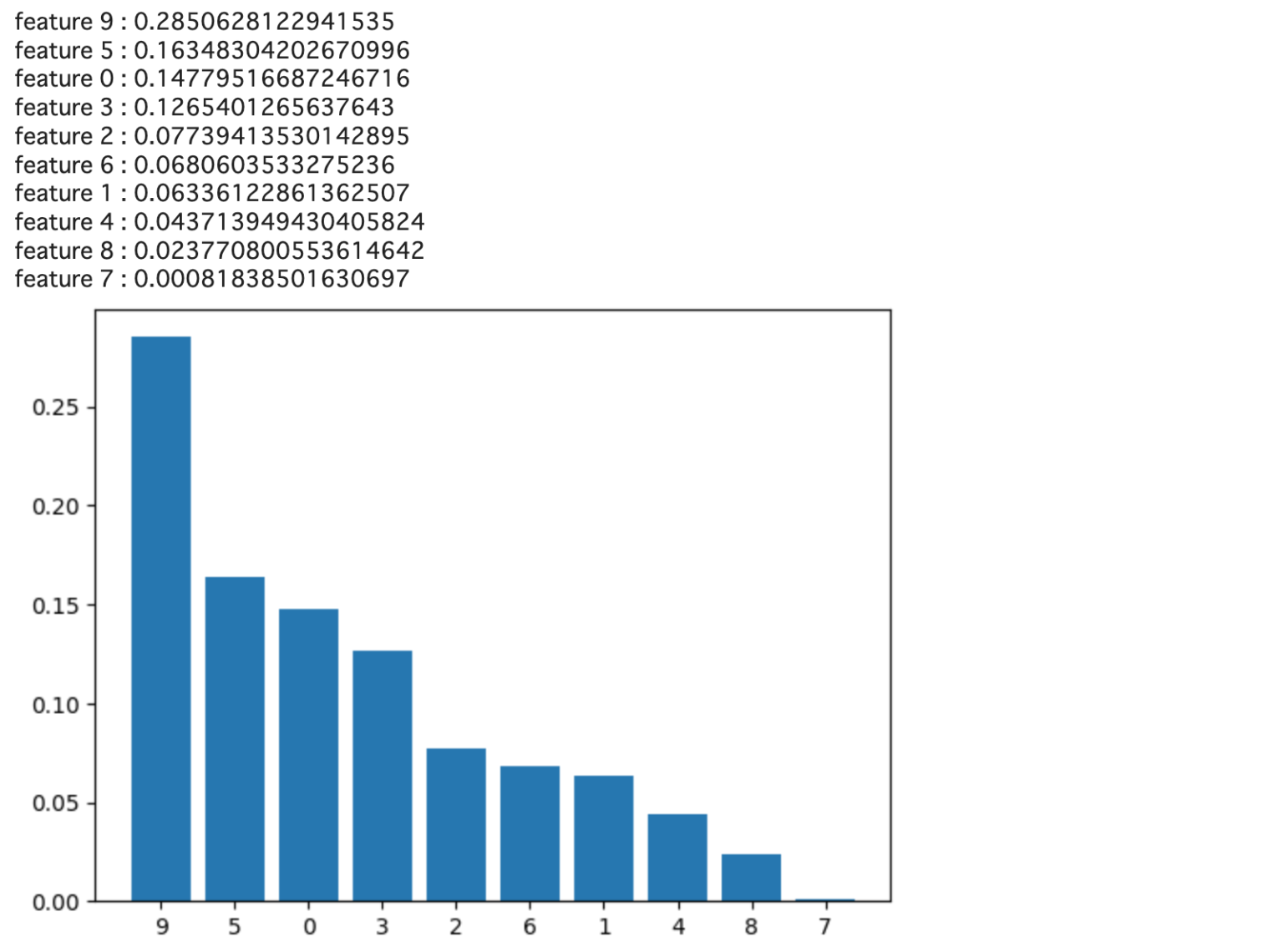 表形式データ向けDNN「TabNet」でクラス分類問題を解く（使い方）|Python｜Aru's テクログ（Aruaru0）