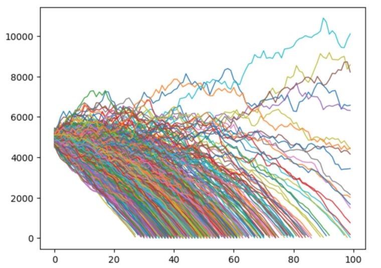 3000万円で何年暮らせる？モンテカルロ法による資産シミュレーション【Python】｜Aru's テクログ（Aruaru0）