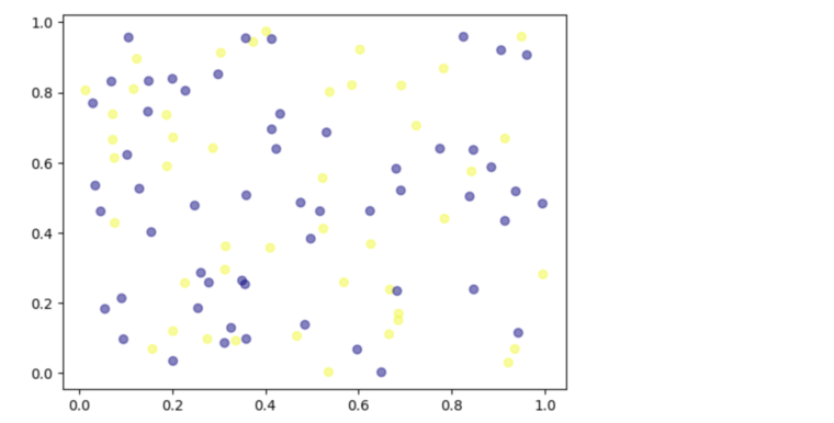 【python】matplotlibの散布図で分類別に色を変える方法(colormap活用法)|arus テクログ(aruaru0)