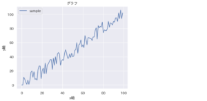 matplotlib/seabornで日本語表示する楽な方法（文字化け解消）｜Aru's テクログ（Aruaru0）