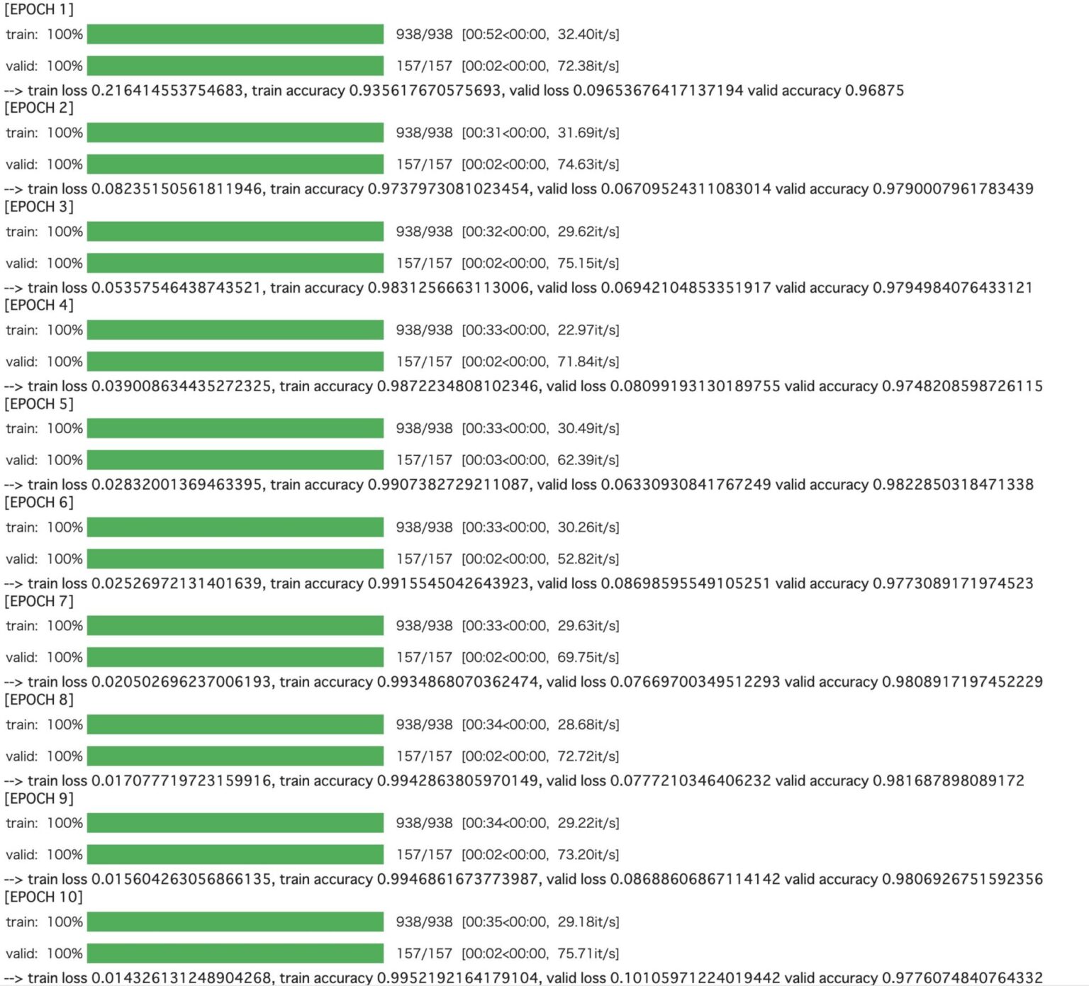 PyTorchで手書き文字（MNIST）の認識の実装に挑戦【初級 深層学習講座】｜Aru's テクログ（Aruaru0）