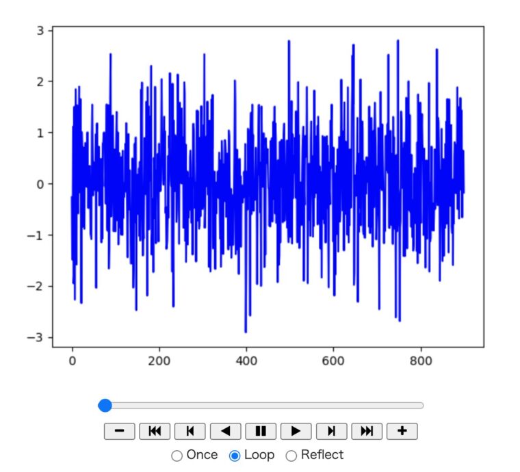 Google ColabでMatplotlibのグラフをアニメーションさせる方法｜Aru's テクログ（Aruaru0）