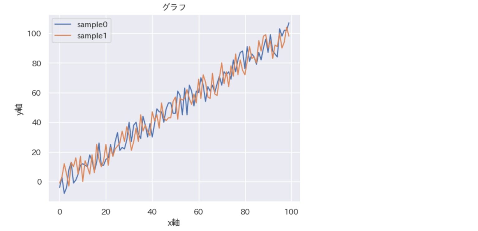 matplotlib/seabornで日本語表示する楽な方法（文字化け解消）｜Aru's テクログ（Aruaru0）