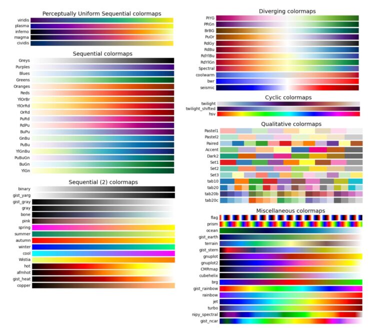 【python】matplotlibの散布図で分類別に色を変える｜カラーマップ(colormap）の使い方｜Aru's テクログ（Aruaru0）