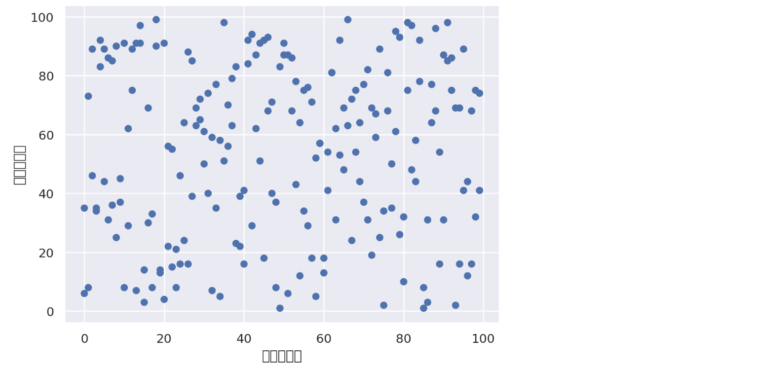matplotlib/seabornで日本語表示する楽な方法（文字化け解消）｜Aru's テクログ（Aruaru0）