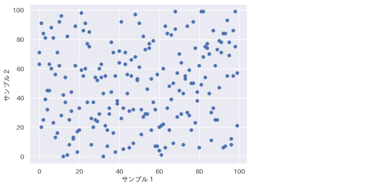 matplotlib/seabornで日本語表示する楽な方法（文字化け解消）｜Aru's テクログ（Aruaru0）