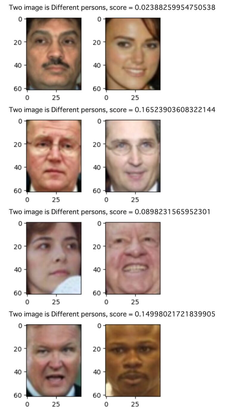 1対1の顔認証をFaceNetを使って簡単に実装する方法｜PyTorch｜Aru's テクログ（Aruaru0）
