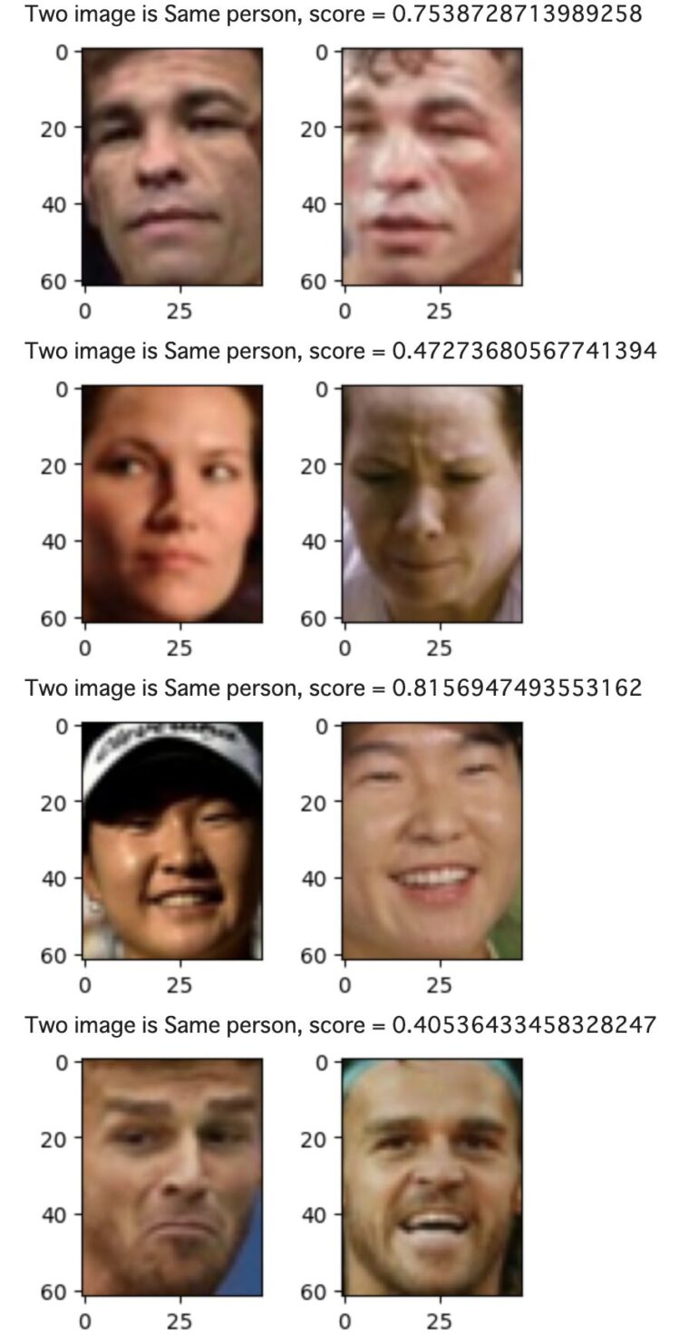 1対1の顔認証をFaceNetを使って簡単に実装する方法｜PyTorch｜Aru's テクログ（Aruaru0）