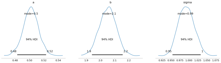 PyMC（ベイズ統計モデリング）で回帰問題を解く｜Python｜Aru's テクログ（Aruaru0）