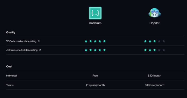 無料で使えるコード生成AI「Codeium」をVSCodeで使う方法｜Aru's テクログ（Aruaru0）