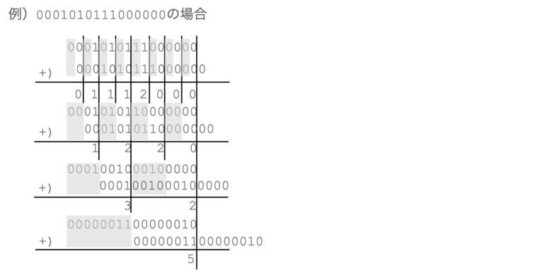 2進数の1が立っているビットを高速にカウントする方法｜Python｜Aru's テクログ（Aruaru0）