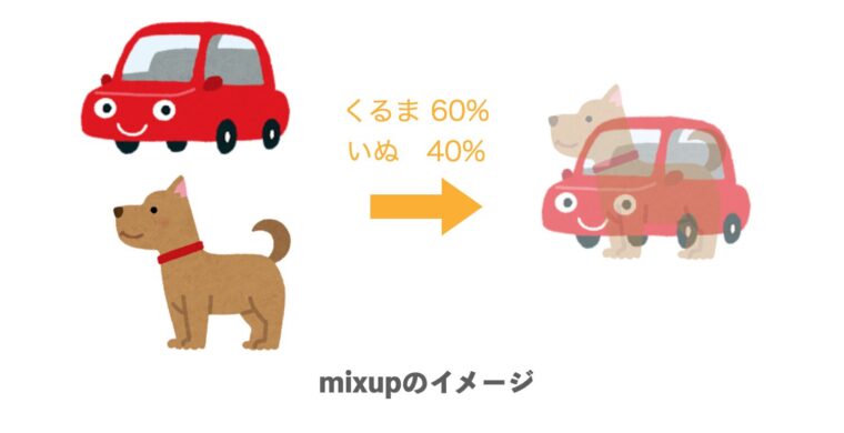 データ拡張（data augmentation）手法のmixupを解説｜Pytorchでの実装方法【初級 深層学習講座】｜Aru's テクログ（Aruaru0）