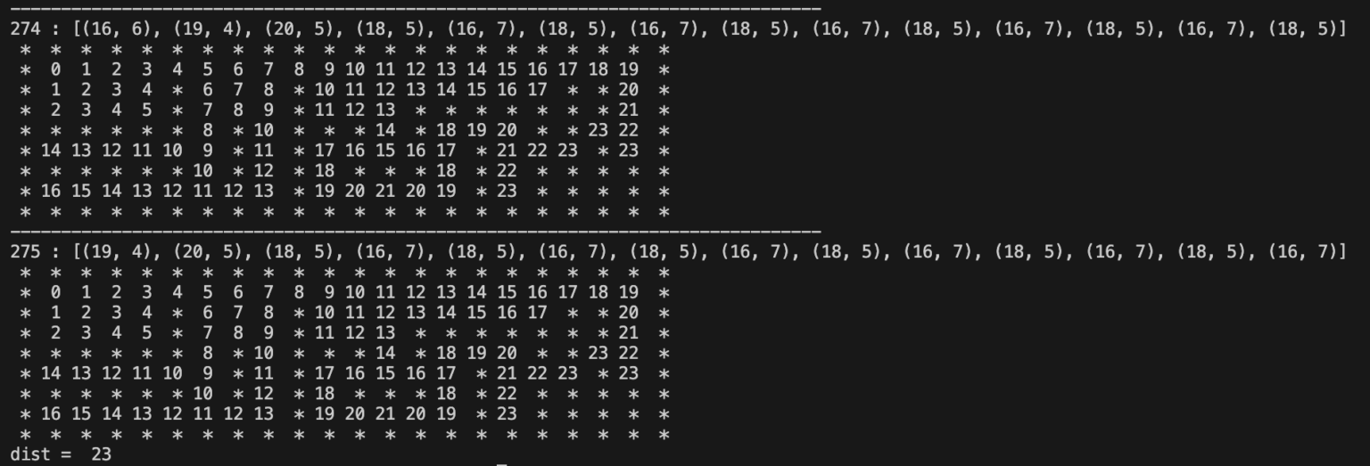 A*アルゴリズムで効率良く最短経路を探索｜Pythonによる実装｜Aru's テクログ（Aruaru0）