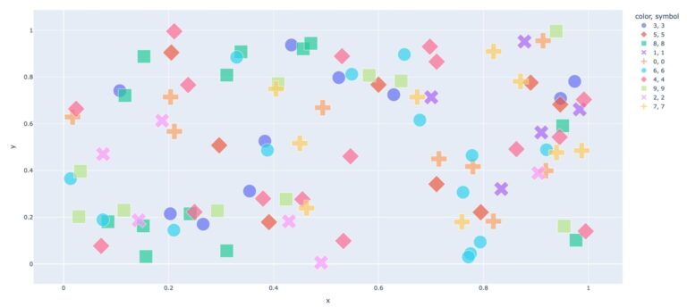 plotlyで作るインタラクティブで高品質なグラフ｜Pythonでデータを可視化する｜Aru's テクログ（Aruaru0）